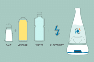 The Science of Electrolyzed Water - Force of Nature