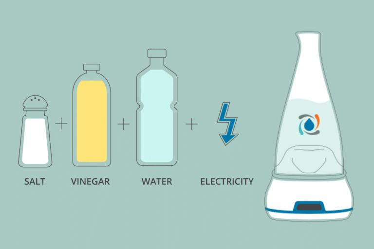 The Science of Electrolyzed Water - Force of Nature