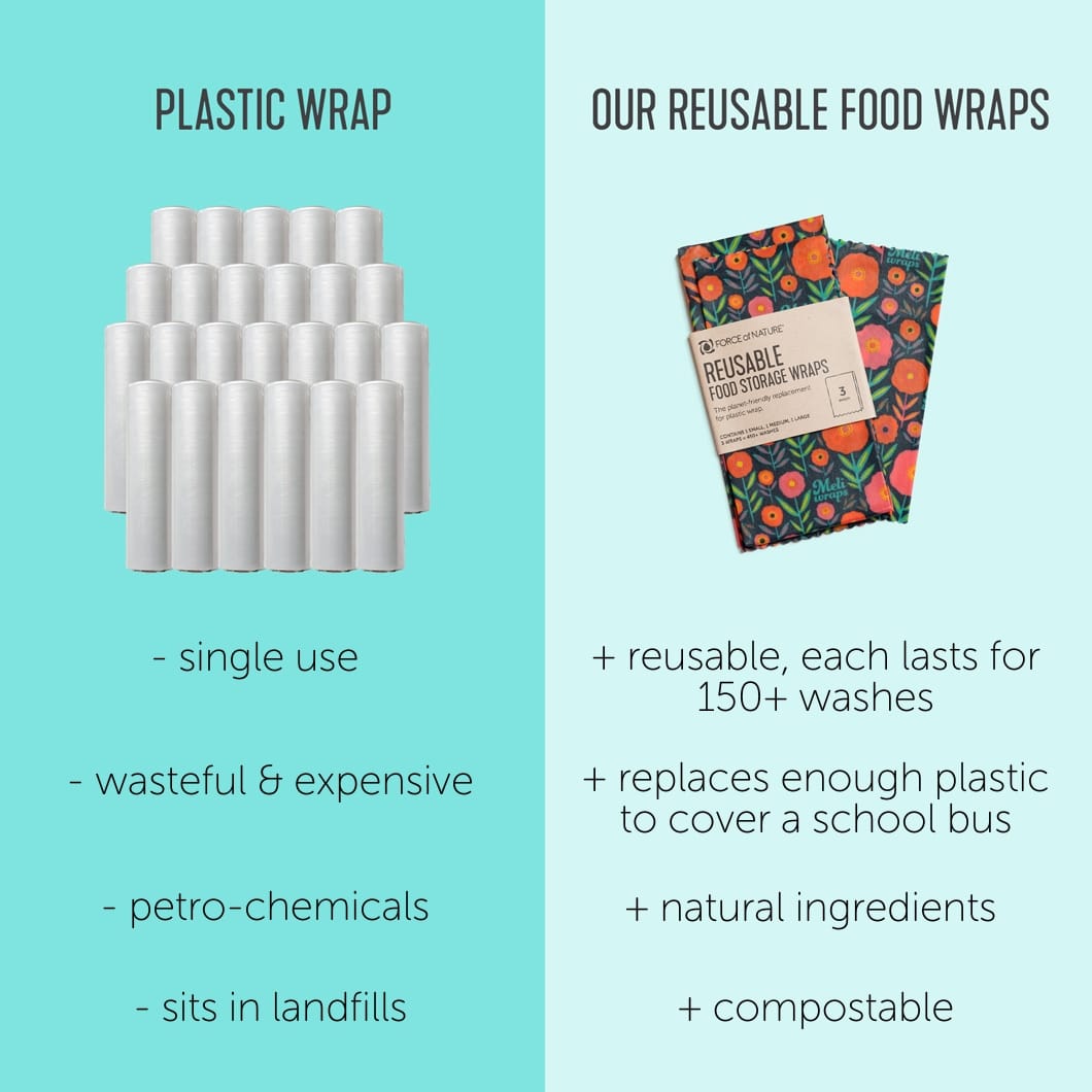 Shop Reusable Food Storage Wraps from Force of Nature